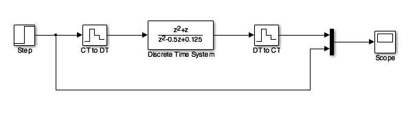 Unit 5 4 Models Of Discrete Time Systems EG 247 Digital Signal Unit 5 4 Models Of Discrete Time Systems EG 247 Digital Signal